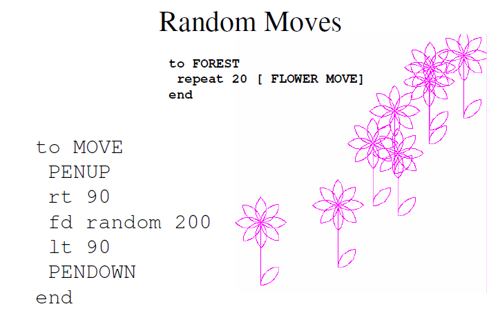 pan:computing:logo-programming:102.00-intro.md [Learnstones]