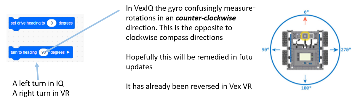 VexIQ RoboCS | Learnstones