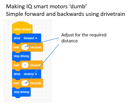VexIQ RoboCS | Learnstones